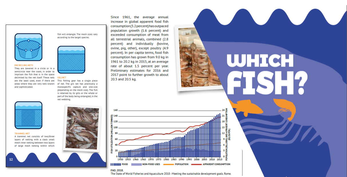 Material for Communication – Which Fish